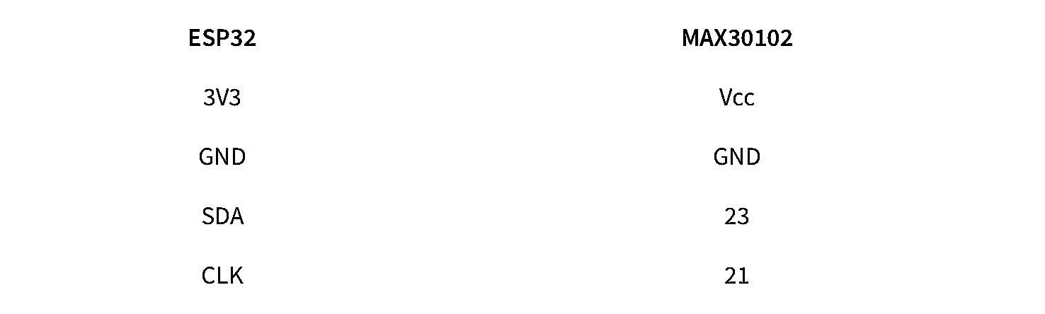 ESP32-Powered Heart Rate and Pulse Oximetry Monitoring with MAX30102 | Espressif Systems